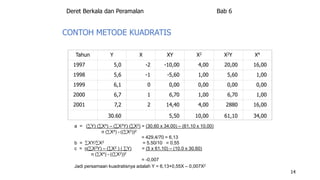 forecasting statistik for beginner using excel | PPTX