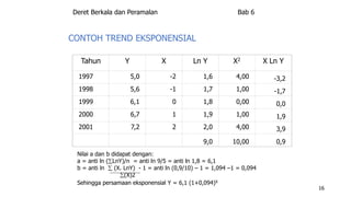 forecasting statistik for beginner using excel | PPTX