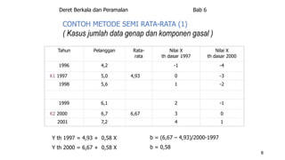 forecasting statistik for beginner using excel | PPTX