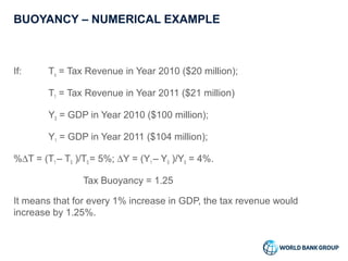 Forecasting tax revenues | PPT