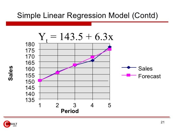 Forecasting Techniques Forecasting Techniques