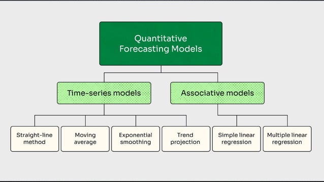 Forecasting Techniques nfnijdnfidfd.pptx