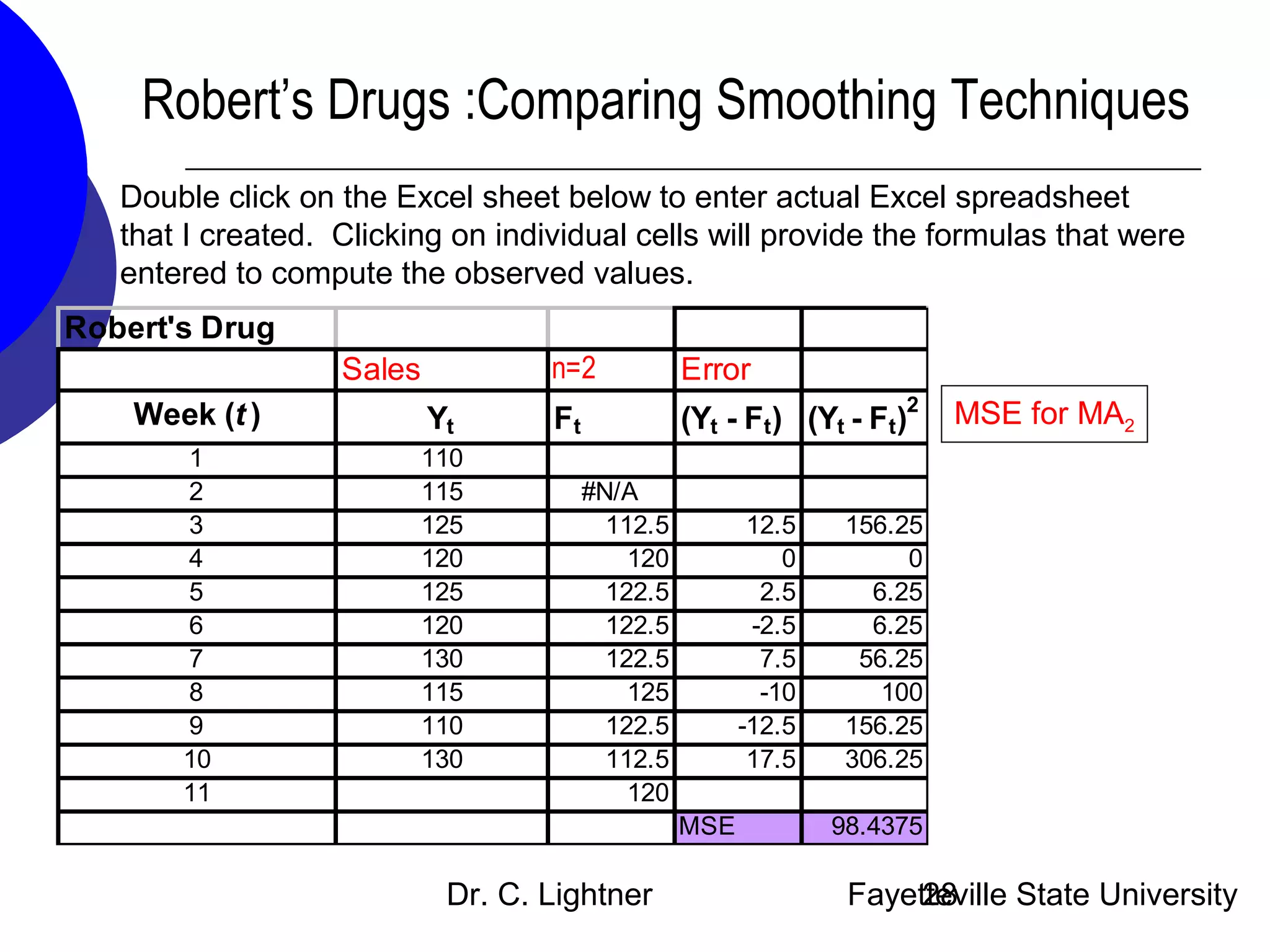 forecastingtechniques 2.pdf