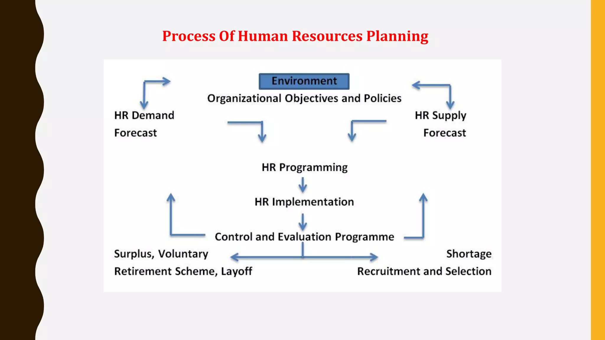 Forecasting the Supply of Human Resources.pdf