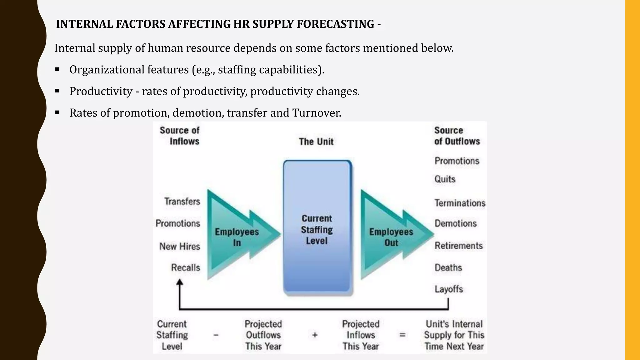 Forecasting the Supply of Human Resources.pdf