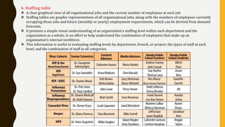 Forecasting the Supply of Human Resources.pdf