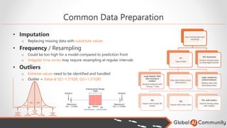 Forecasting time series powerful and simple | PPT