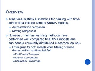Forecasting time series for business and operations data: A tutorial | PPT
