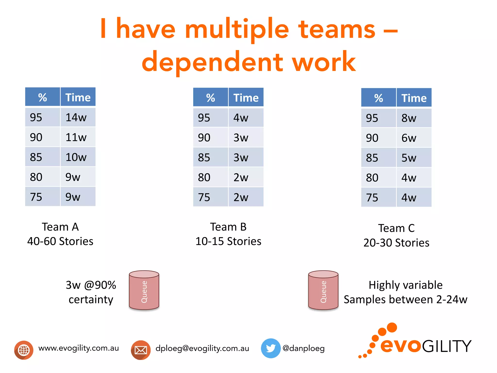 Forecasting Using Monte Carlo Simulations Pdf Physics Science