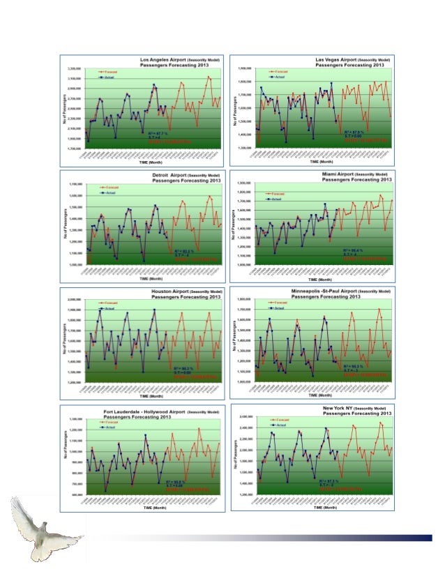 Forecasting Using Signal Tracking Approach