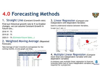 #Newcomers Challenges #Forecasting #ManpowerDevelopment | PPT