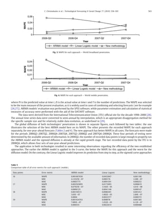 Forecasting with limited data combining arima and diffusion models | PDF