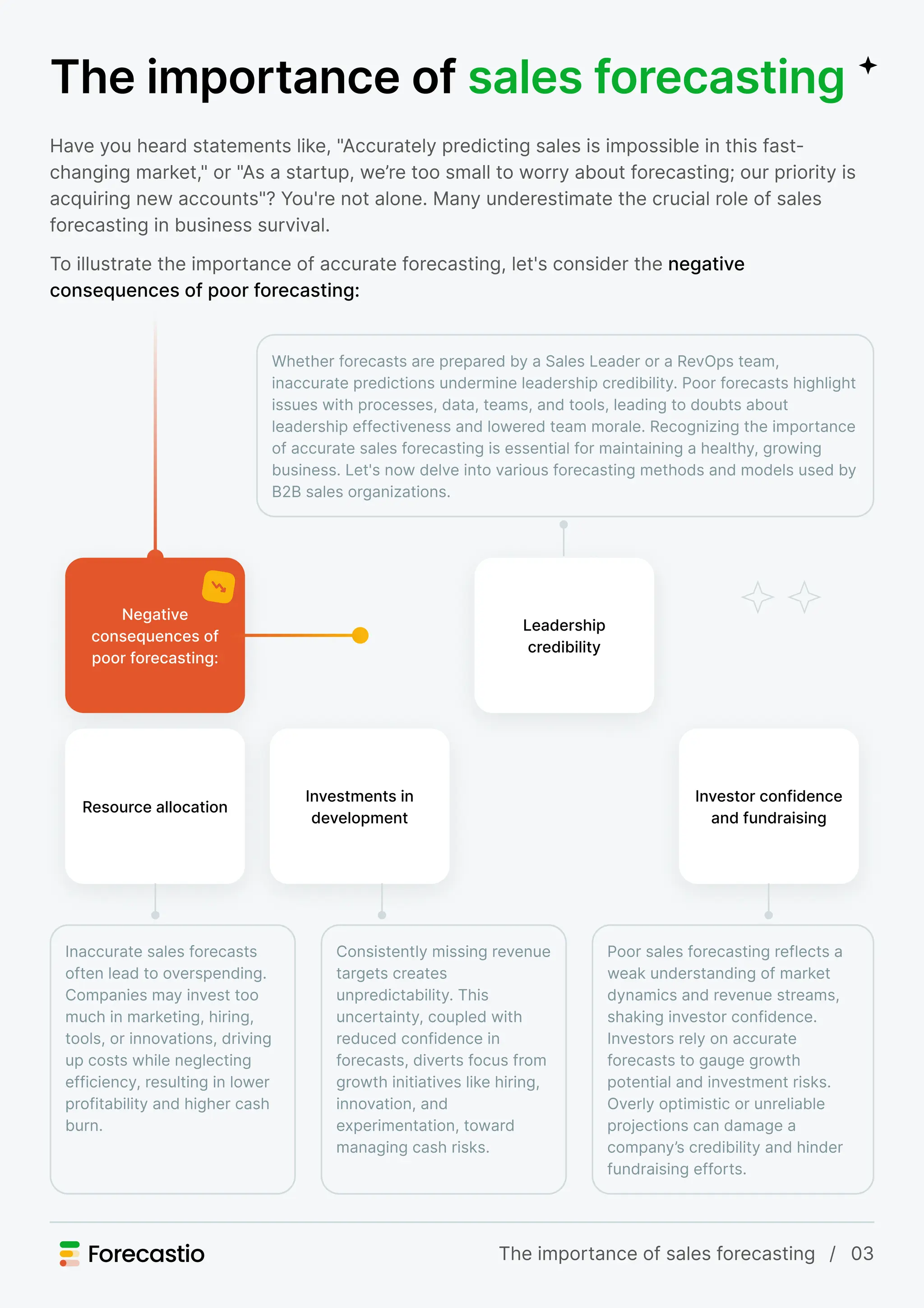 Forecastio guide - Sales Forecasting Methods.pdf
