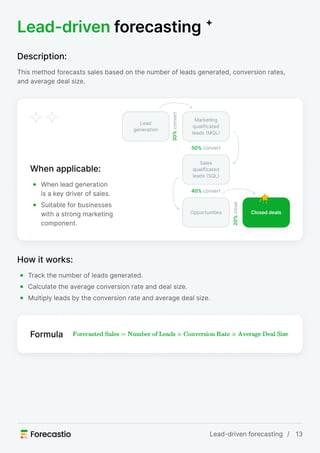 Forecastio guide - Sales Forecasting Methods.pdf