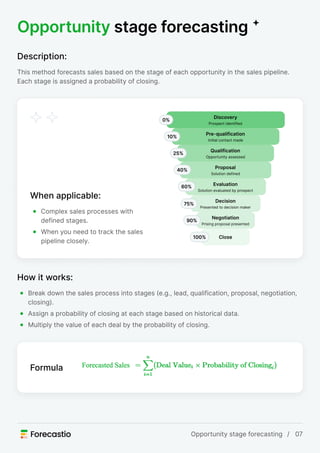 Forecastio guide - Sales Forecasting Methods.pdf