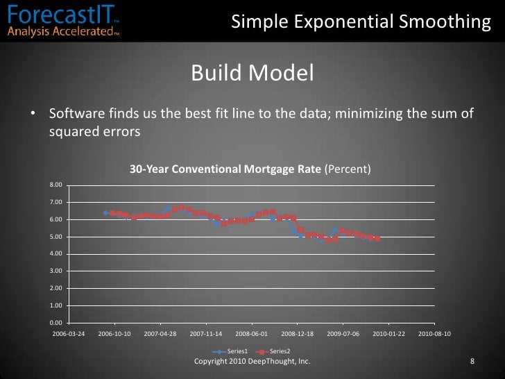 ForecastIT 3. Simple Exponential Smoothing