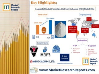 Forecast of Global Precipitated Calcium Carbonate (PCC) Market 2024 | PPTX