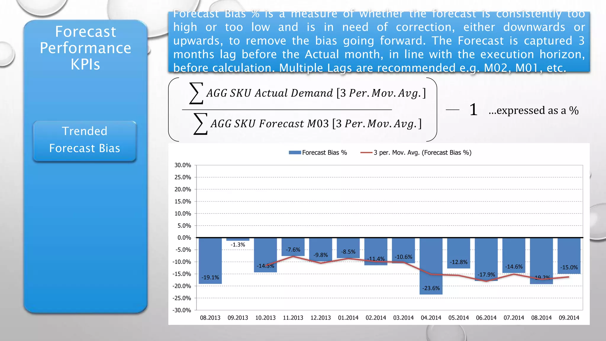 Forecast Performance KPIs & Metrics | PPSX | Business Accounting & Finance | Business
