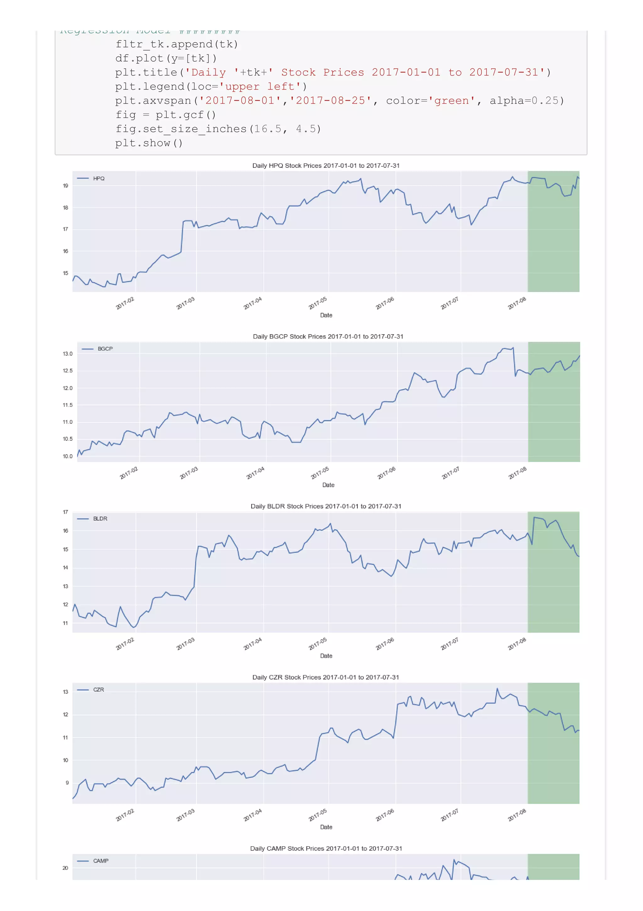 Forecast stock prices python | PDF