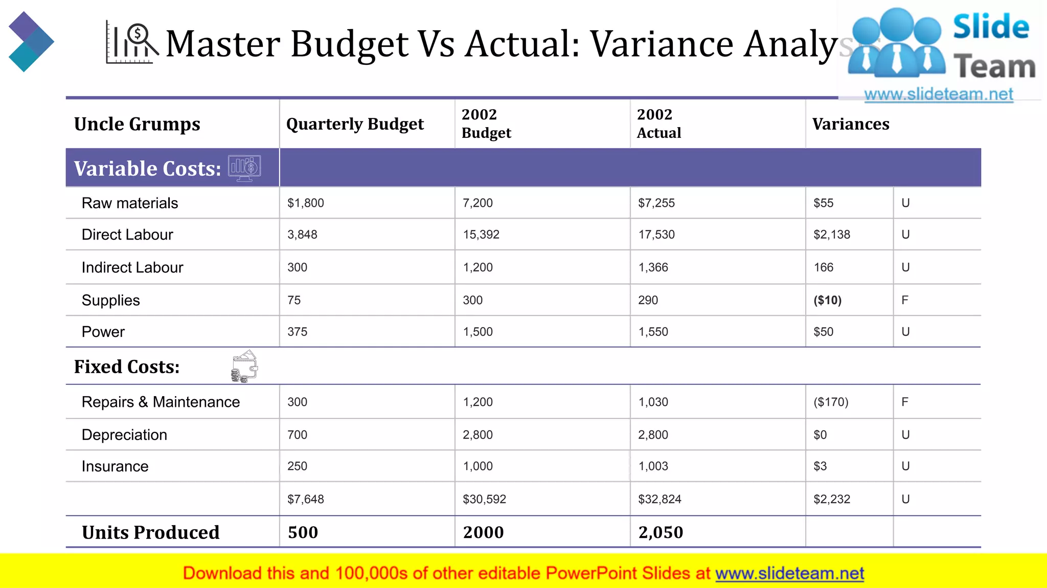 Forecast Vs Actual Budget PowerPoint Presentation Slides | PDF