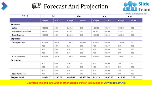 Forecast Vs Actual Budget PowerPoint Presentation Slides | PDF