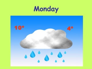 Forecast weather | PPT
