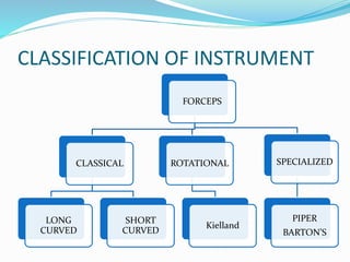 FORECEPS & VACUUM (2)h.pptx