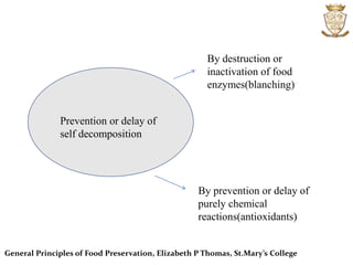 Microbiology:General Principles of Food Preservation | PPTX
