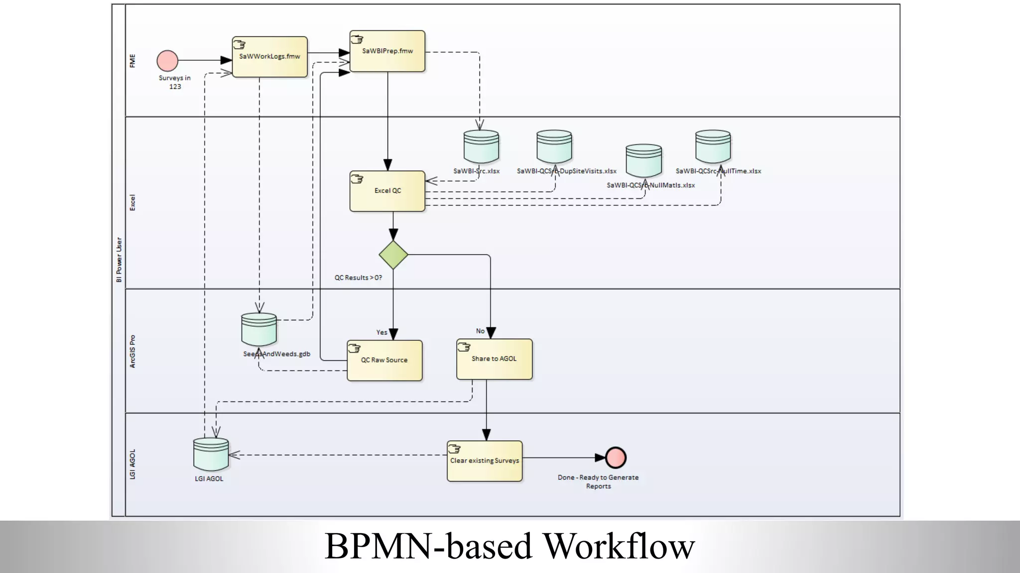 Using FME to Transform Survey 123 Data | PDF