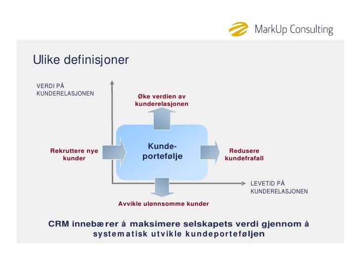 Foredrag Crm Strategi, Organisering Og Ledelse