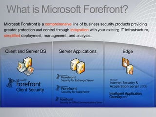 Microsoft Forefront - Security for Office Communications Server Product ...