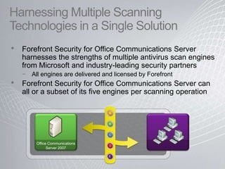 Microsoft Forefront - Security for Office Communications Server Product ...