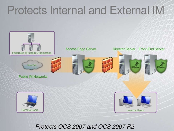 Microsoft Forefront - Security for Office Communications Server Produ…