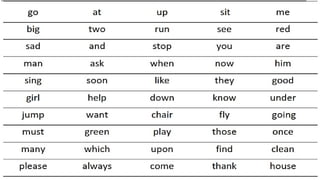 for egra and phil iri administration .pptx | Birds | Pets