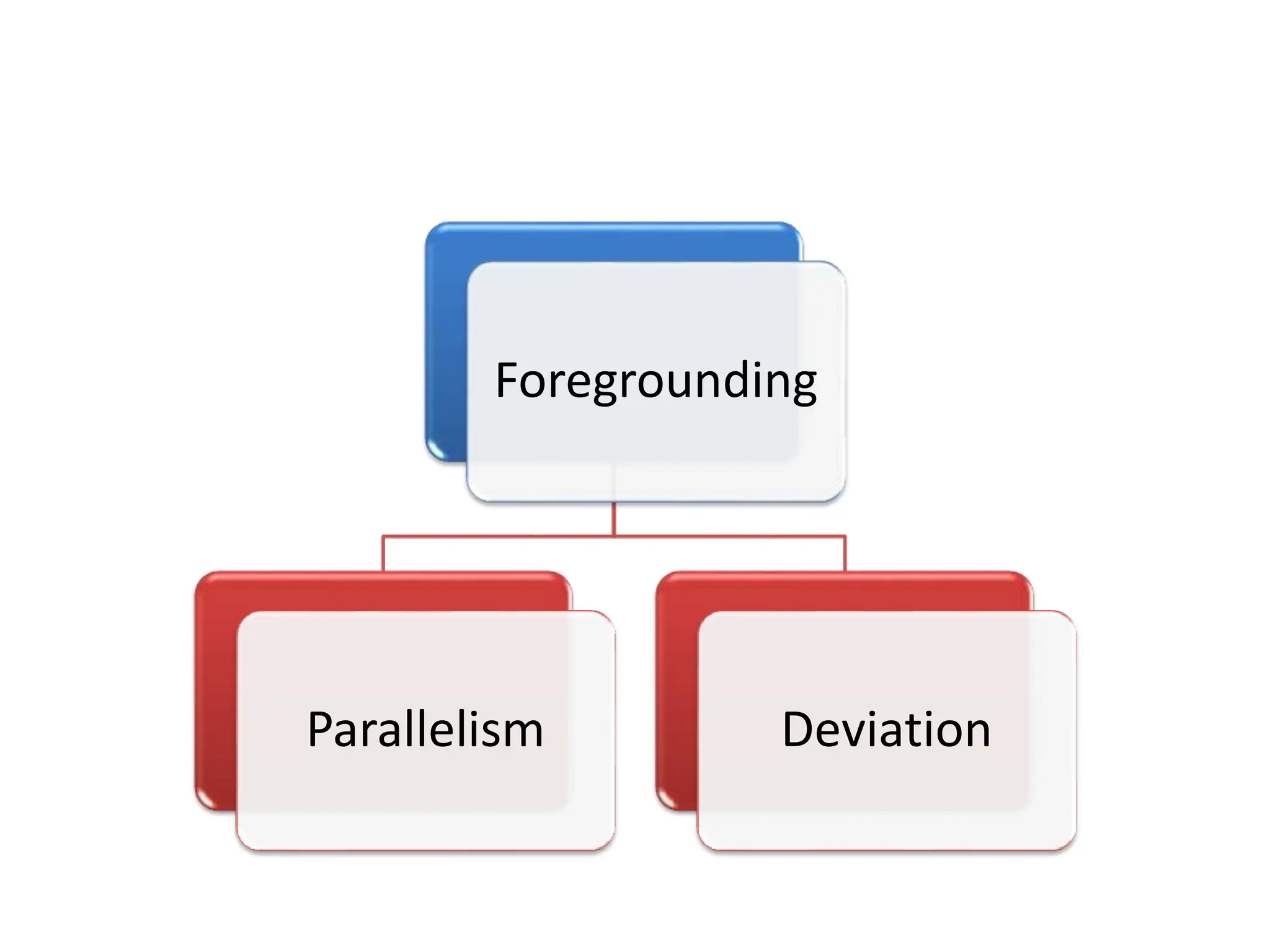 Foregrounding & Interpretation.ppt stylistics x | PPTX