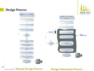 Forehearth Design Automation | PDF