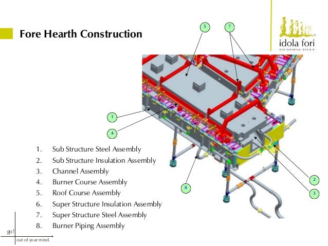 Forehearth Design Automation