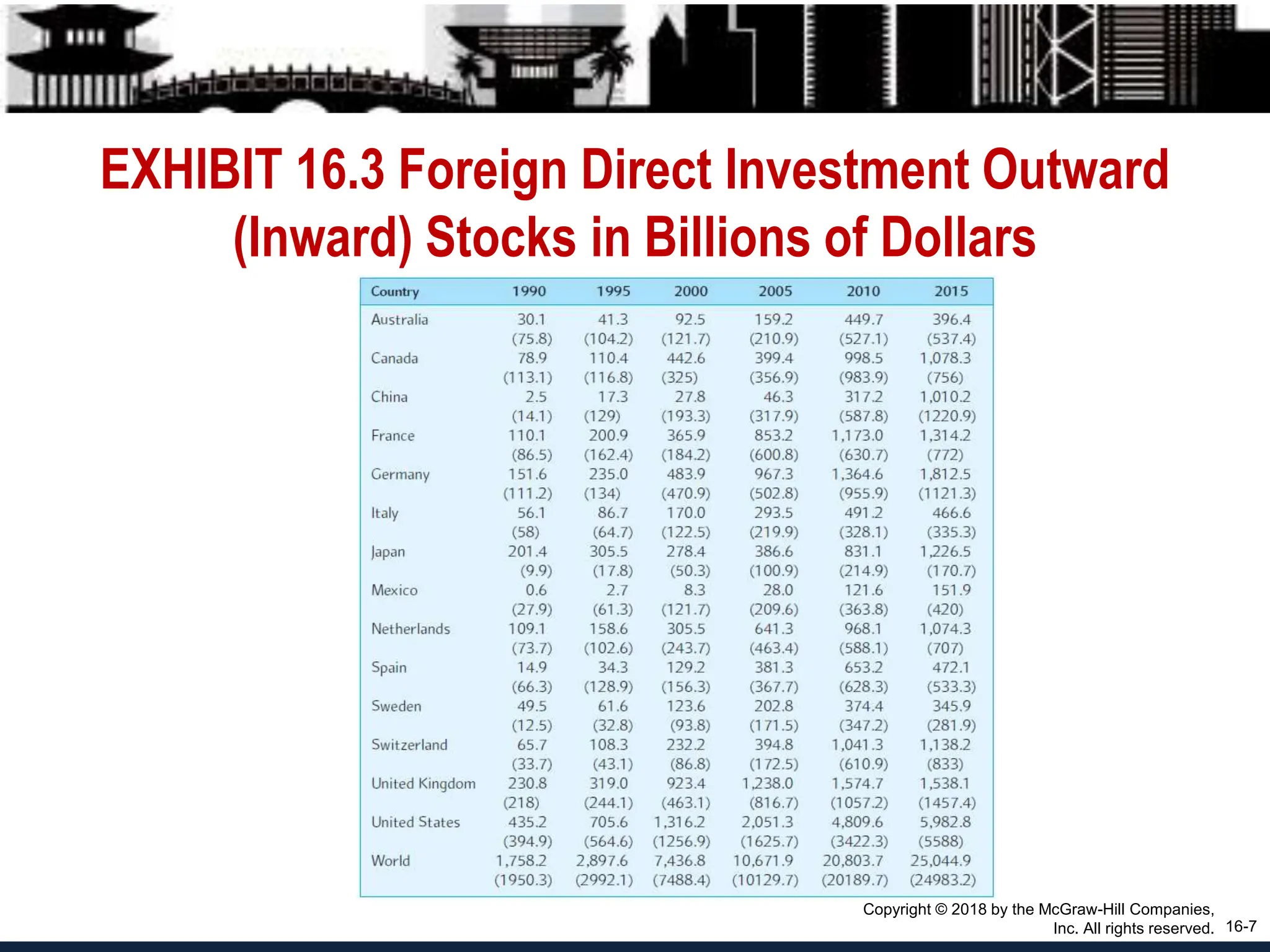 foreign-direct-investment-and-cross-border-acquisitions-eun8e-ch-016-ppt-MXQj.pptx