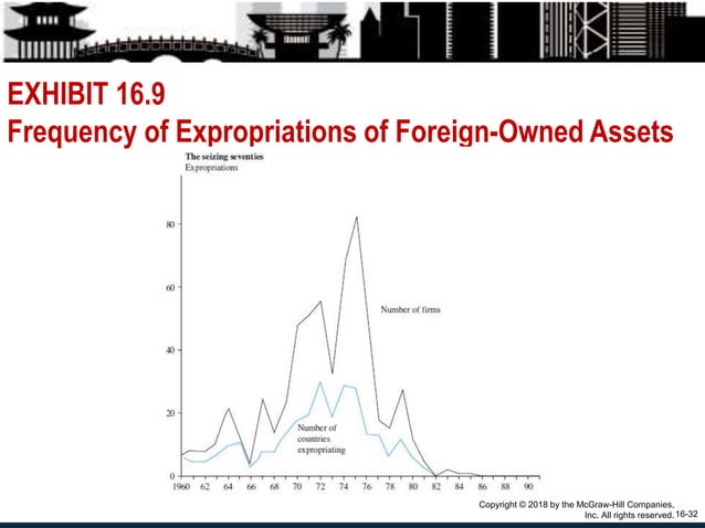foreign-direct-investment-and-cross-border-acquisitions-eun8e-ch-016-ppt-MXQj.pptx