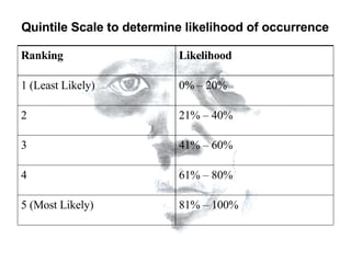 Foreign Direct Investment in Developing Countries | PPT
