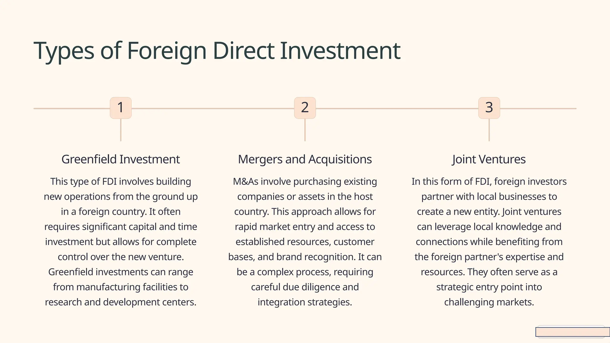Foreign-Direct-Investment for UG students | PPTX