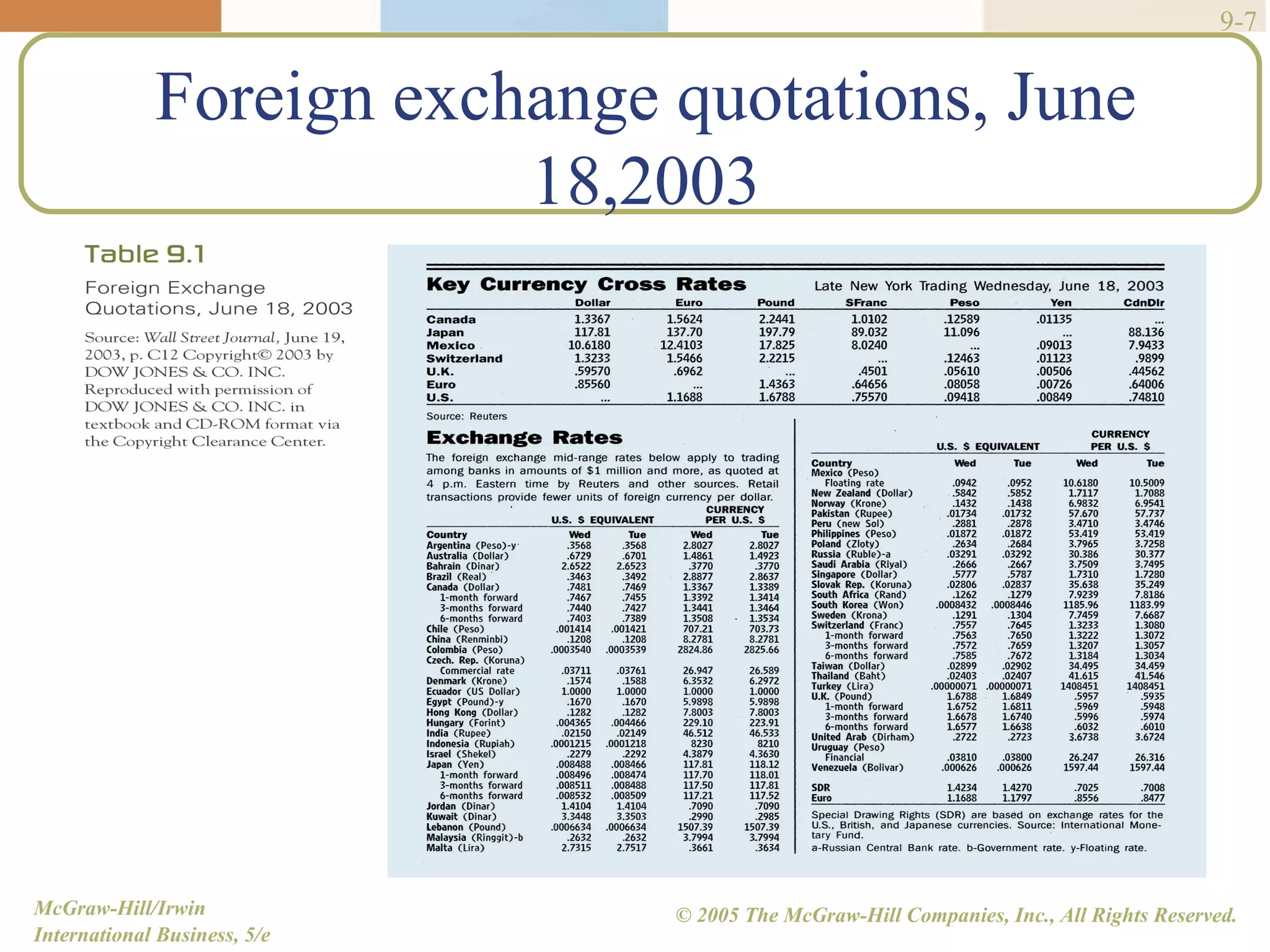 Foreign Exchange Market | PPT