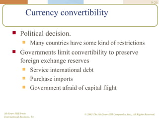 Foreign Exchange Market | PPT