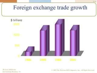 Foreign Exchange Market | PPT