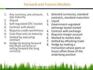 Foreign exchange risk | PPSX
