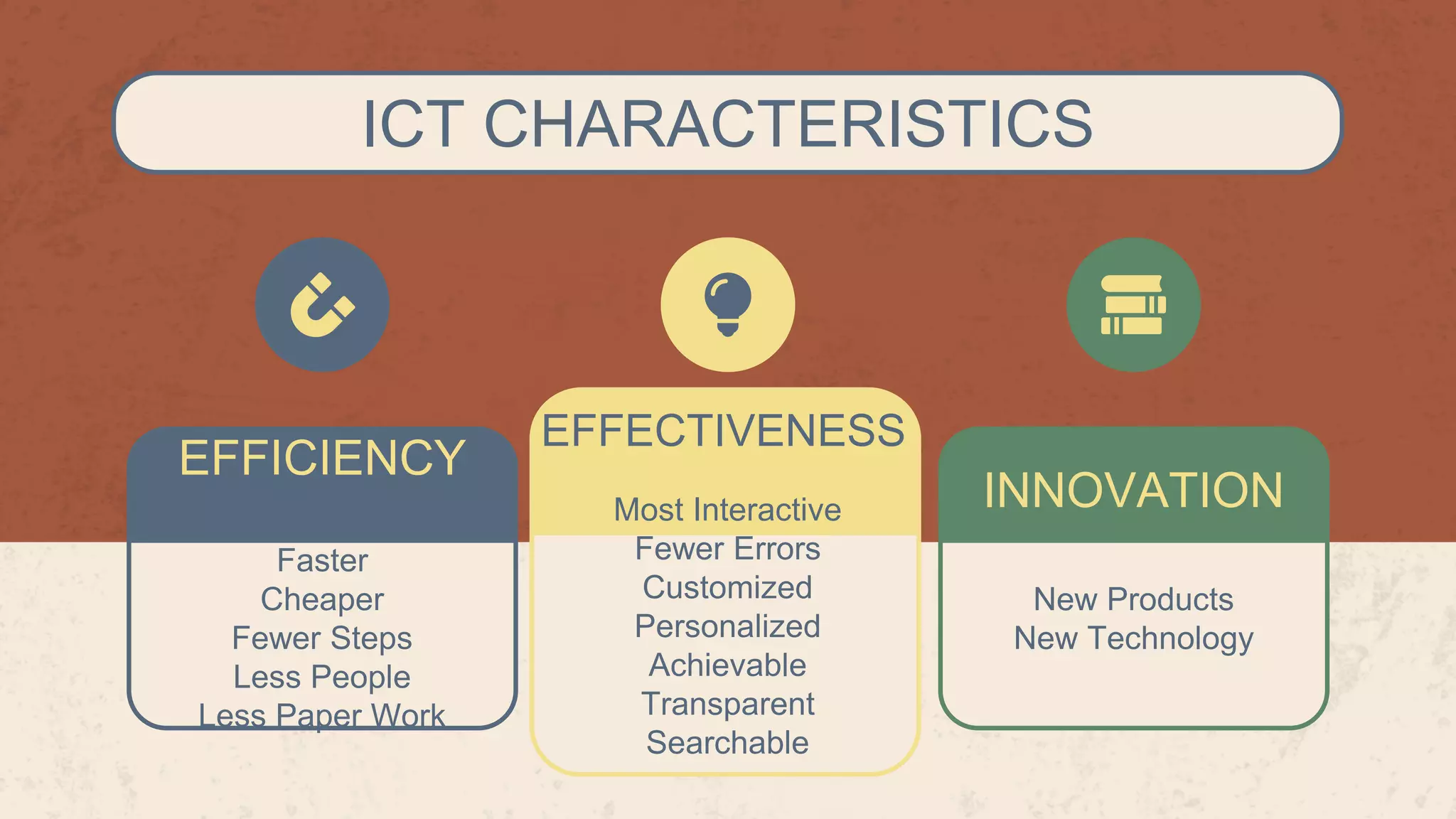 ICT Integration in INSTRUCTION | PPTX