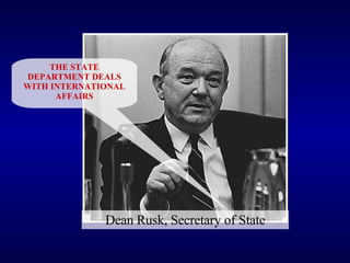 JFK Foreign Policy | PPT