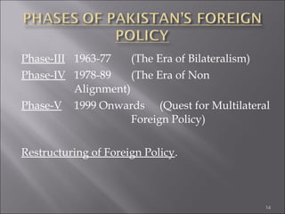 PHASES OF FOREIGN POLICY | PPT