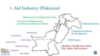 Foreign Aid to Pakistan: Understanding Complexities and Constraints | PPT