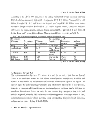 Foreign aid dependency in third world countries its pros and cons | PDF